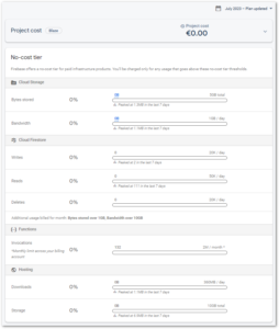 The Ultimate Guide for Working with the Firebase Console!