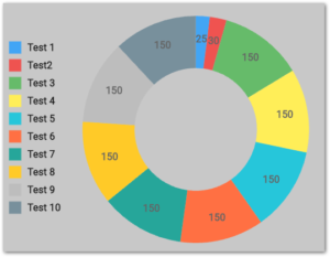 How To Create Charts And Graphs In Your Flutter Application